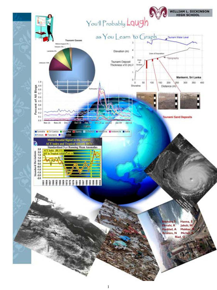 Oh, you'll probably laugh, as you learn how to graph. – RogerTaylor.com